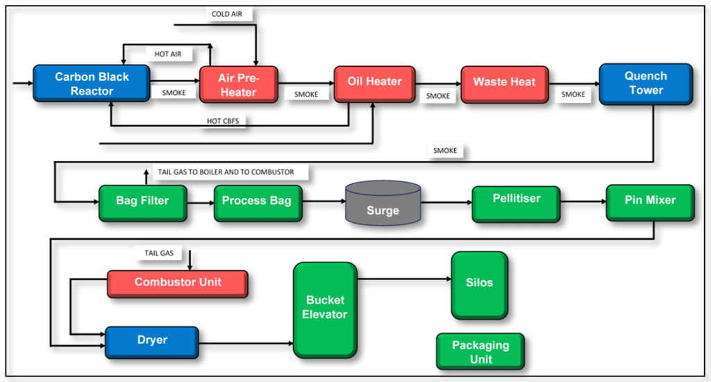 Modular Refineries - Pyramid E&C - Hydrocarbon Technology Solutions